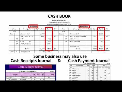 Topic 6 Accounting for Cash Part 1 - YouTube