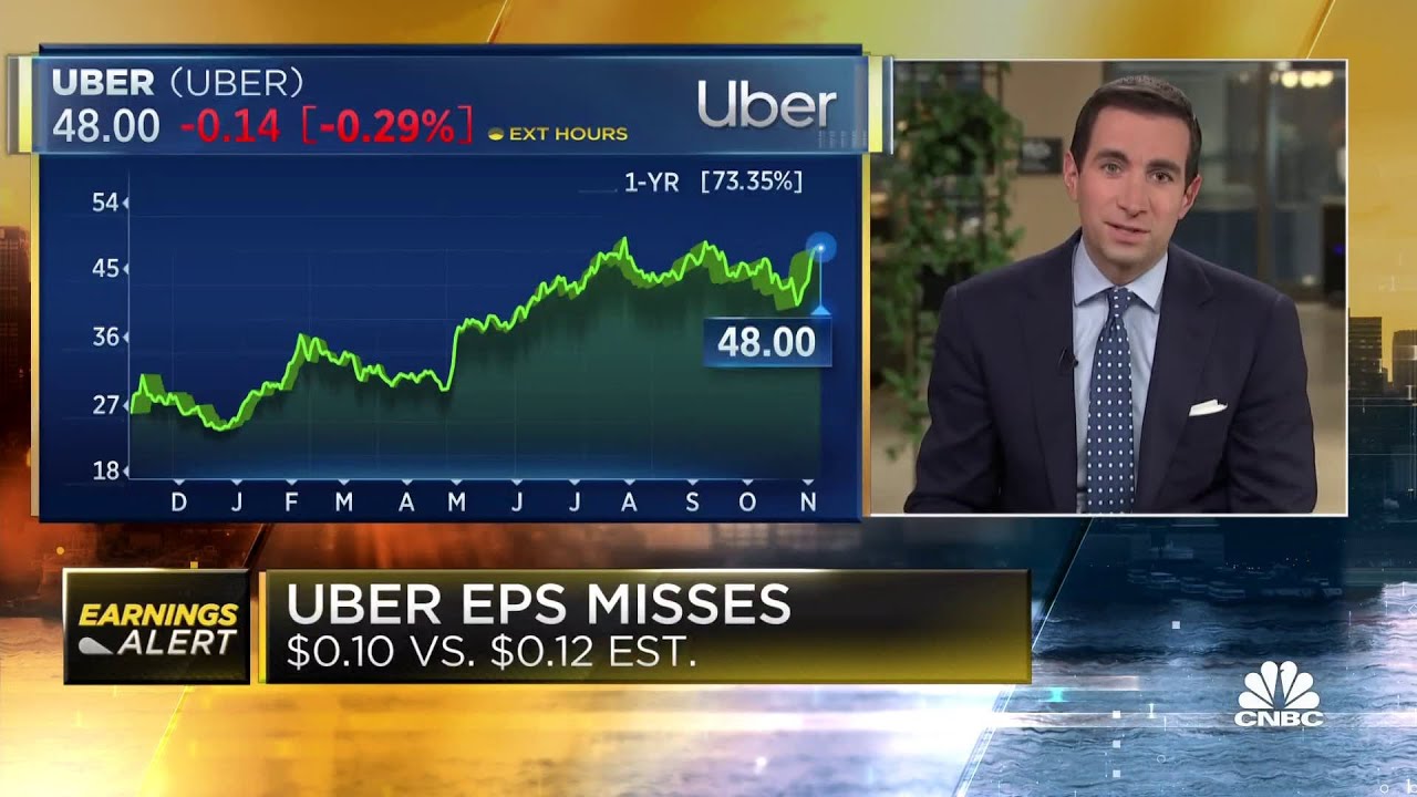 Uber reports third-quarter results that miss analysts’ expectations - YouTube