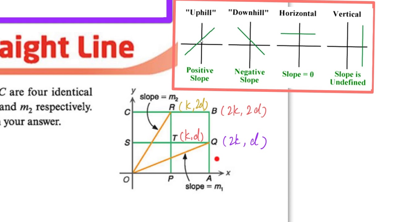 S3 Math In Action Ex 8B Q28: Slope of a Straight Line (Advanced) - YouTube