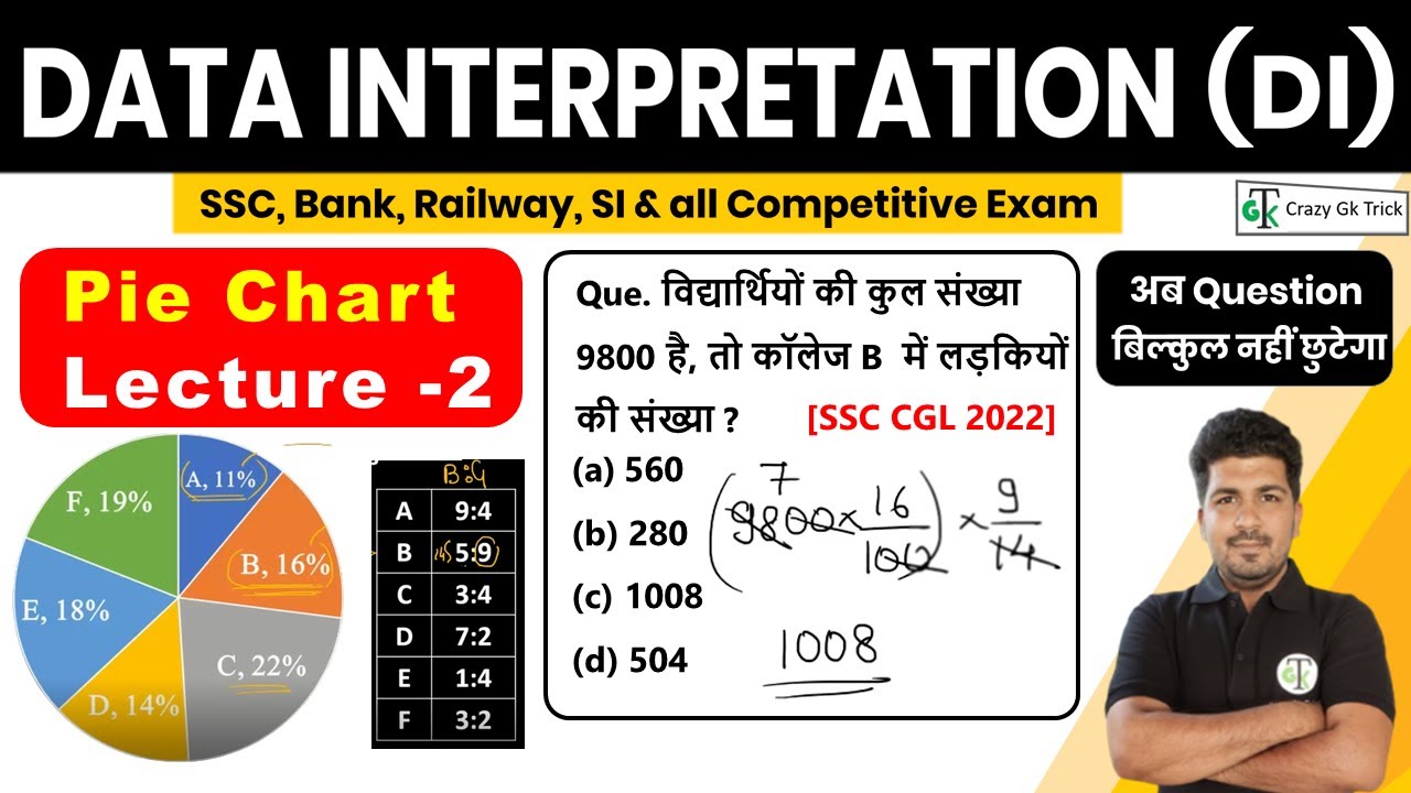 Maths: DI | L-02 | Pie Chart | Concept & Question | Maths DI | DI for ...