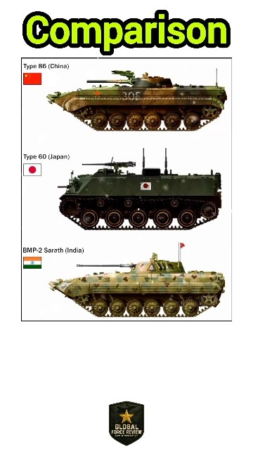 Type 86 vs Type 60 vs BMP-2 Sarath – IFV Showdown! #ifv #supertank # ...