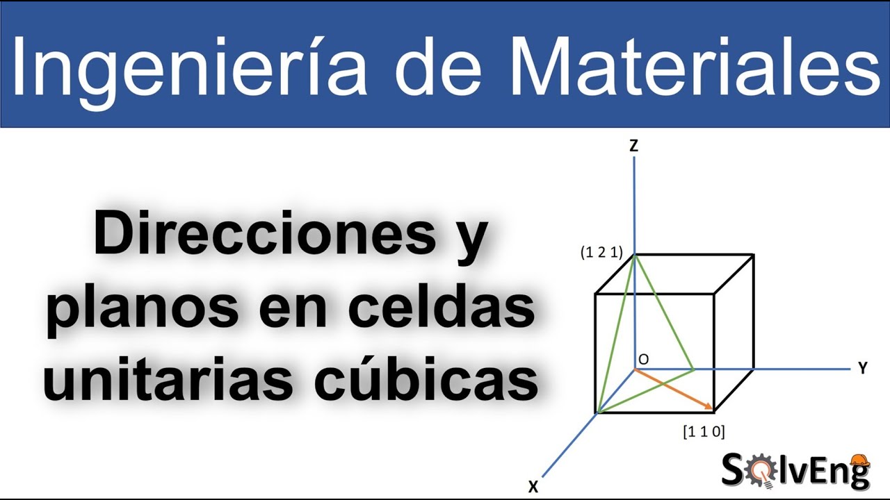 Planos y direcciones en celdas unitarias cúbicas - Ingeniería de ...