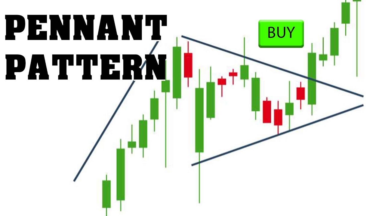 Market Geometry for Beginners - How To Trade A Pennant Pattern - YouTube