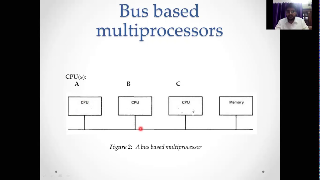 Introduction To Distributed Operating Systems Bus Based Multiprocessors Flynns Snoopy
