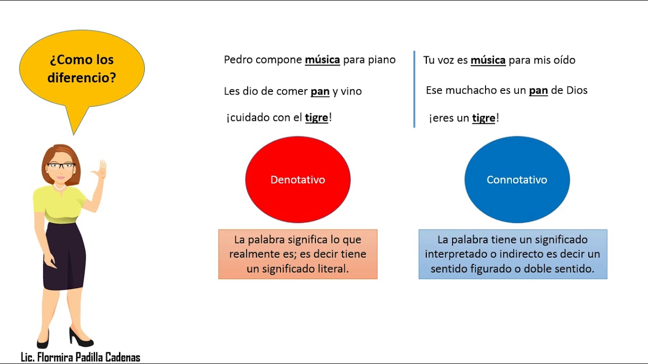 DENOTATIVO Y CONNOTATIVO MULTI. - YouTube