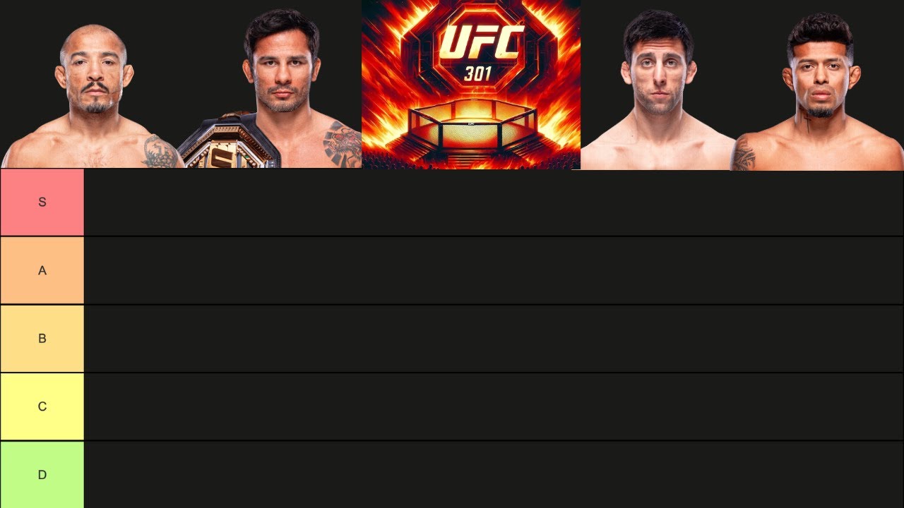 Each fighters chance of winning at UFC 301 Tier List - YouTube