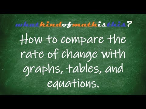Comparing the rate of change with graphs, table, and equations. - YouTube