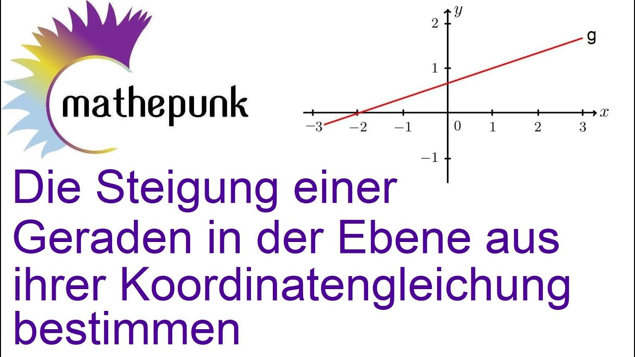 Die Steigung einer Geraden in der Ebene aus ihrer Koordinatengleichung ...