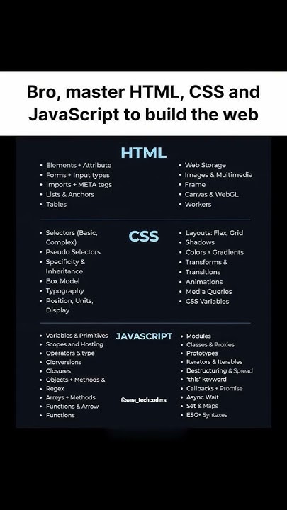 Front-End Web Development..🎯🚀#webdevelopment #developer #javascript #programming #explore #viral ...