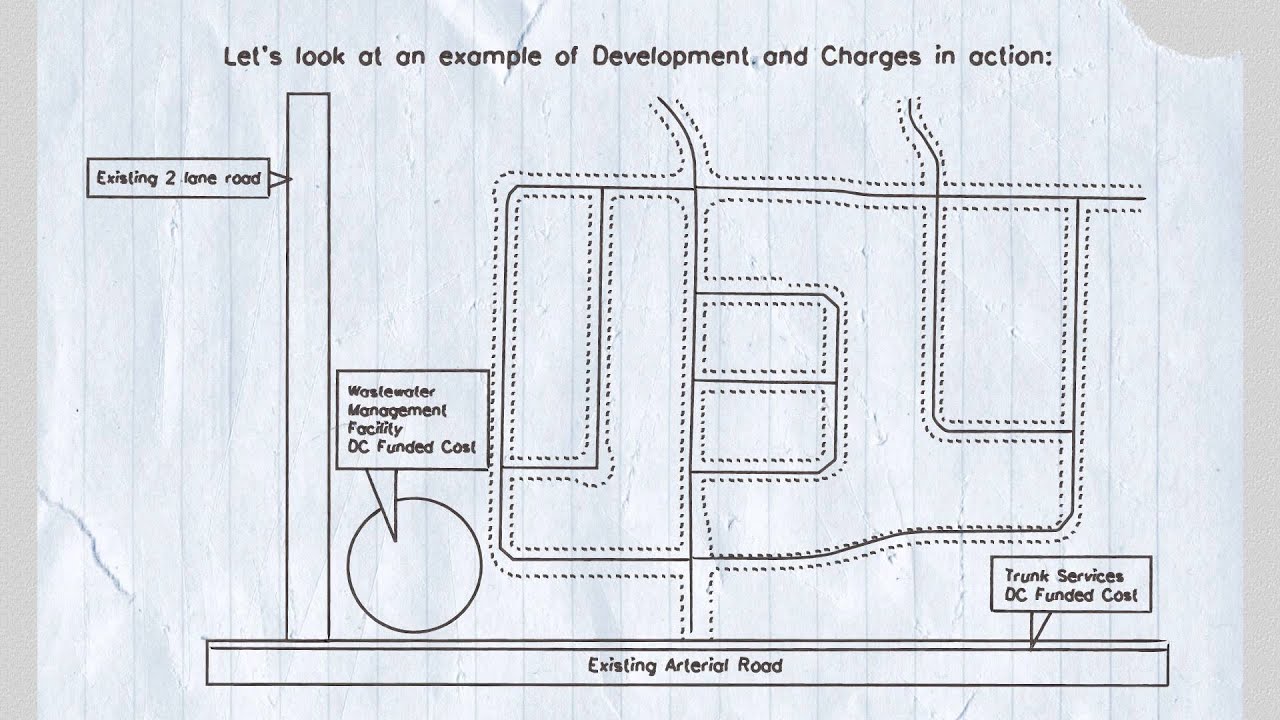 Development Charges Act - What are Development Charges? - YouTube
