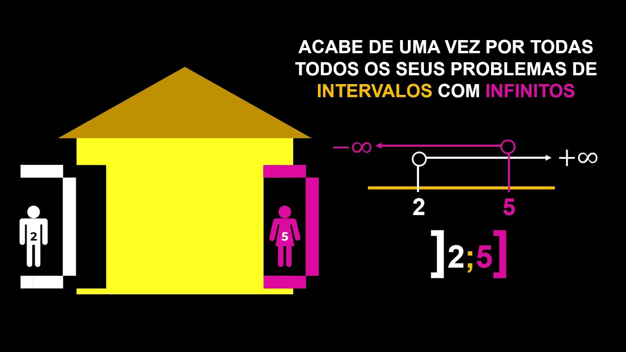 🔢 Como resolver Intervalos Matemáticos e entender Infinito ♾️ | Aula 2 ...