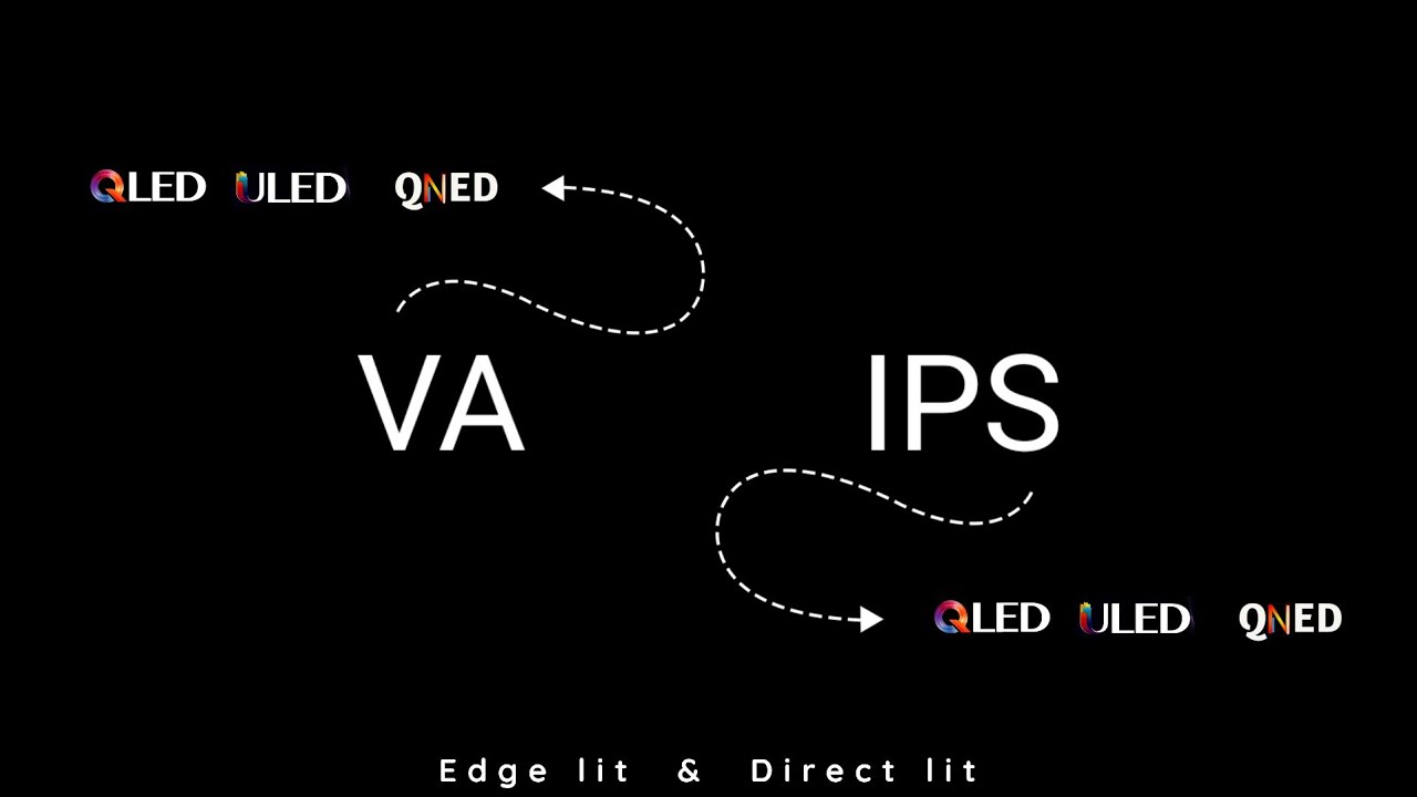 VA vs IPS | What is LCD | What is VA and IPS | ELED vs DLED - YouTube