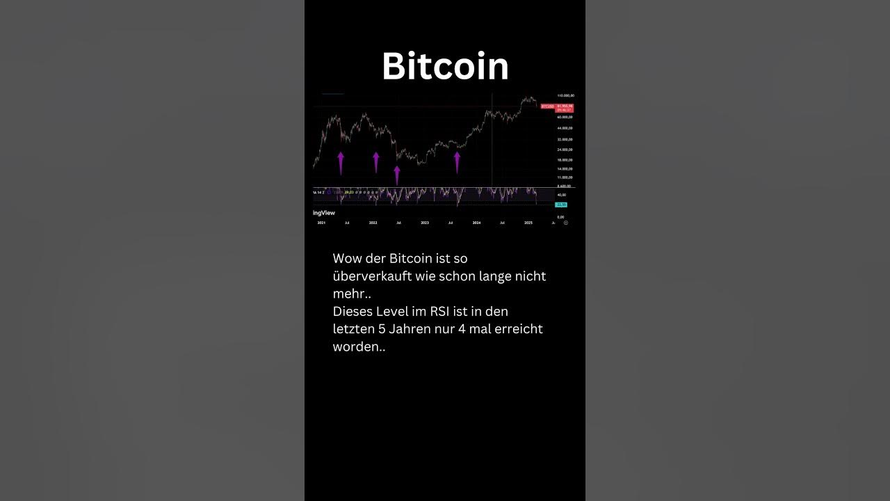 Bitcoin zu stark über verkauft - YouTube