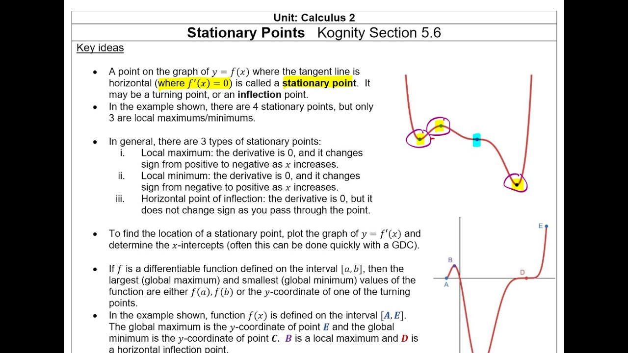 I.B. Mathematics A&I Lesson 5.6 "Stationary Points" - YouTube