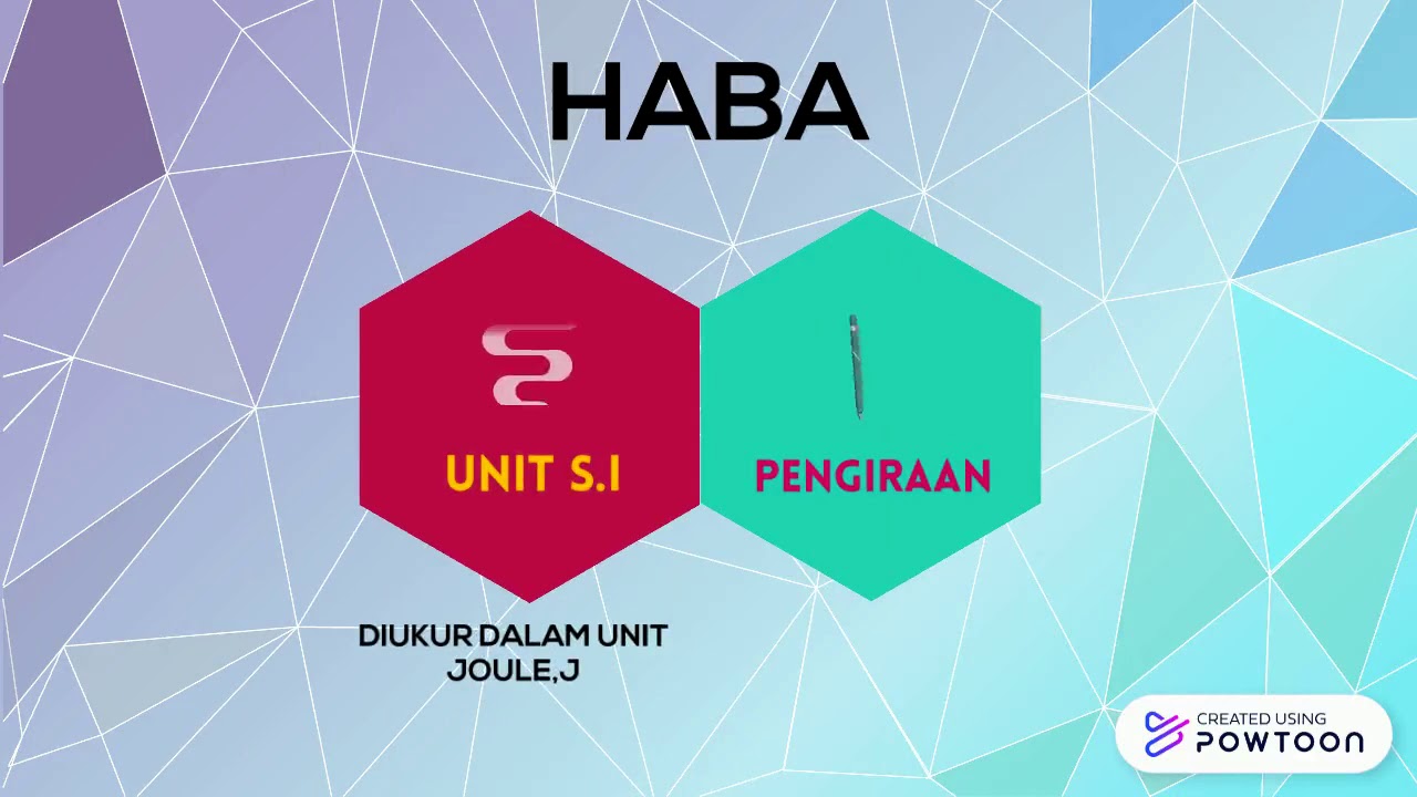 FIZIK: HABA (KESEIMBANGAN TERMA) - YouTube