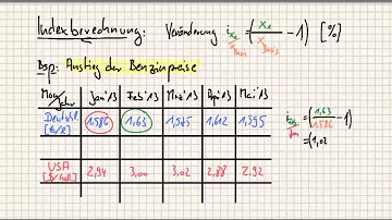 Wie berechnet man den Zielkostenindex?