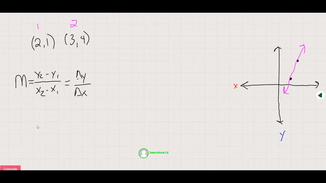 Finding Slope from Two Ordered Pairs - YouTube