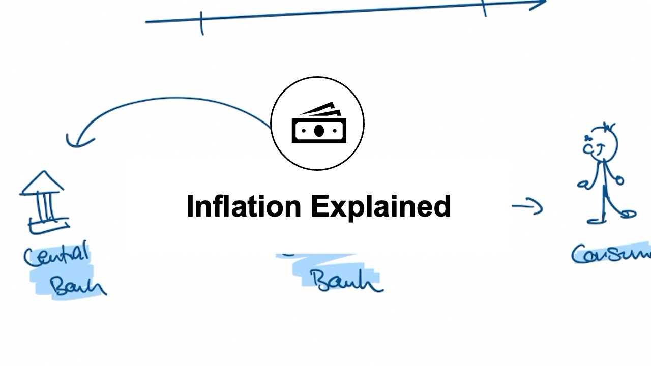 Inflation Explained - YouTube