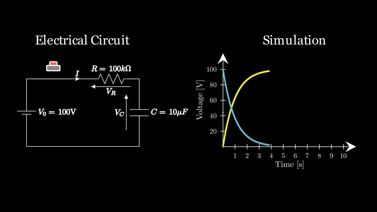 Design Simulate And Animate Electrical Circuits With Python Youtube