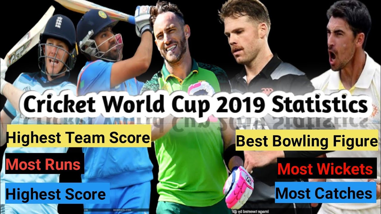 Cricket World Cup 2019 Statistics || Highest Team Score || Highest ...