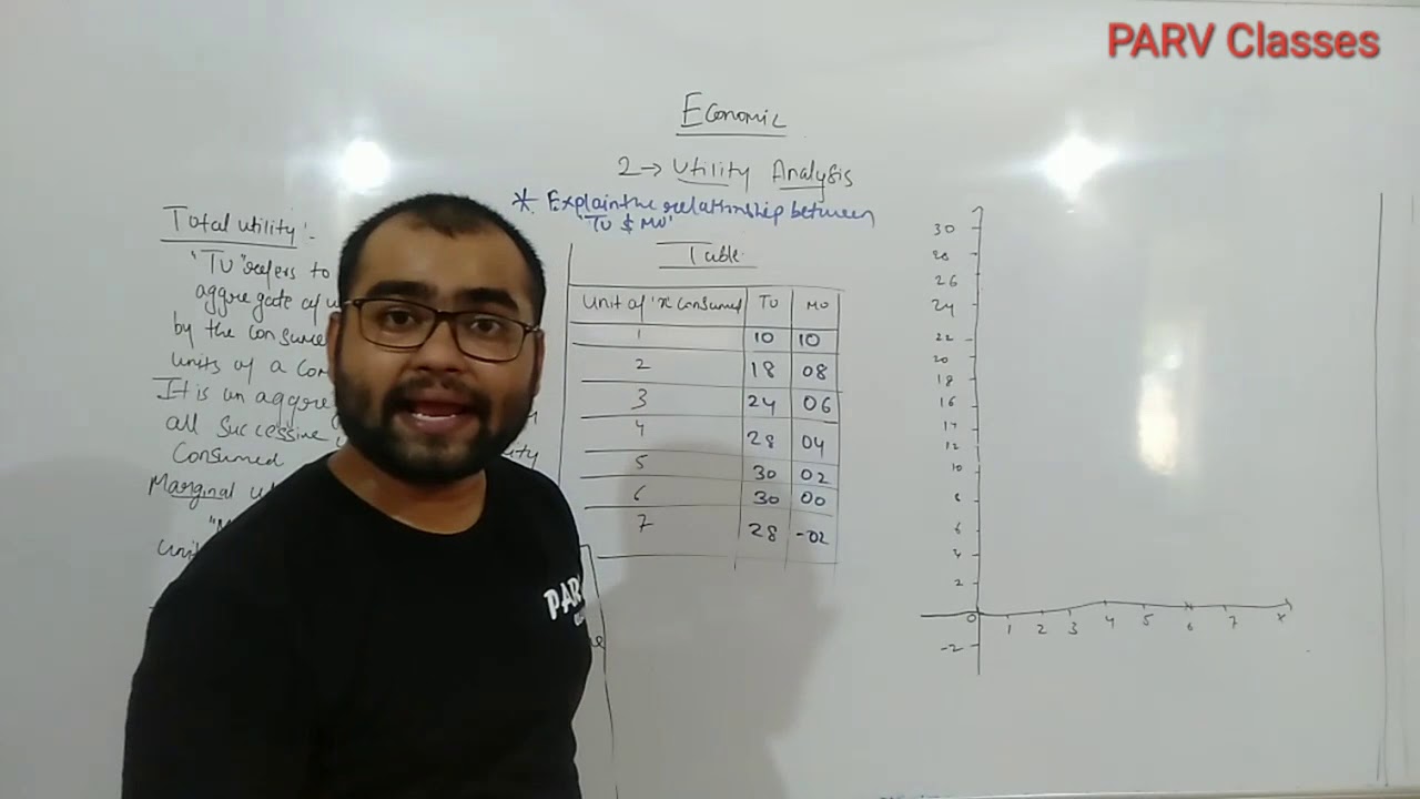 Economic 2-utility analysis part 2 class 12th - YouTube
