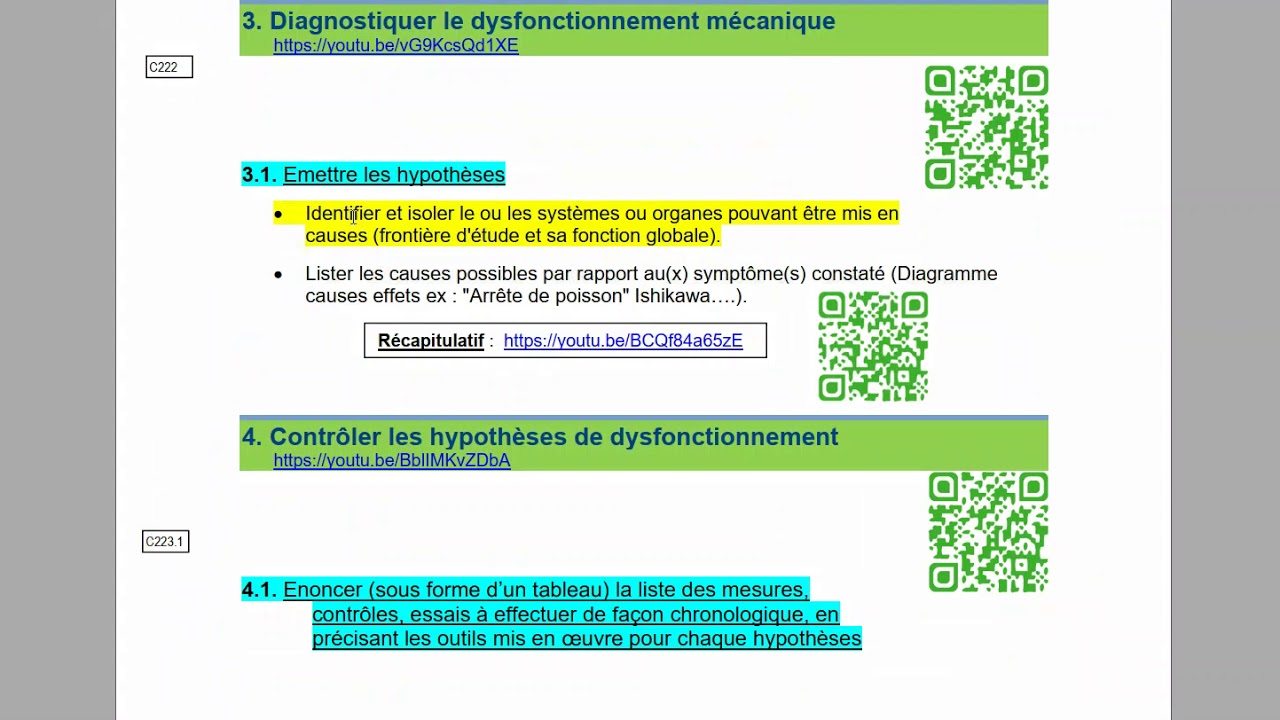 Synthèse du dossier E32 - YouTube