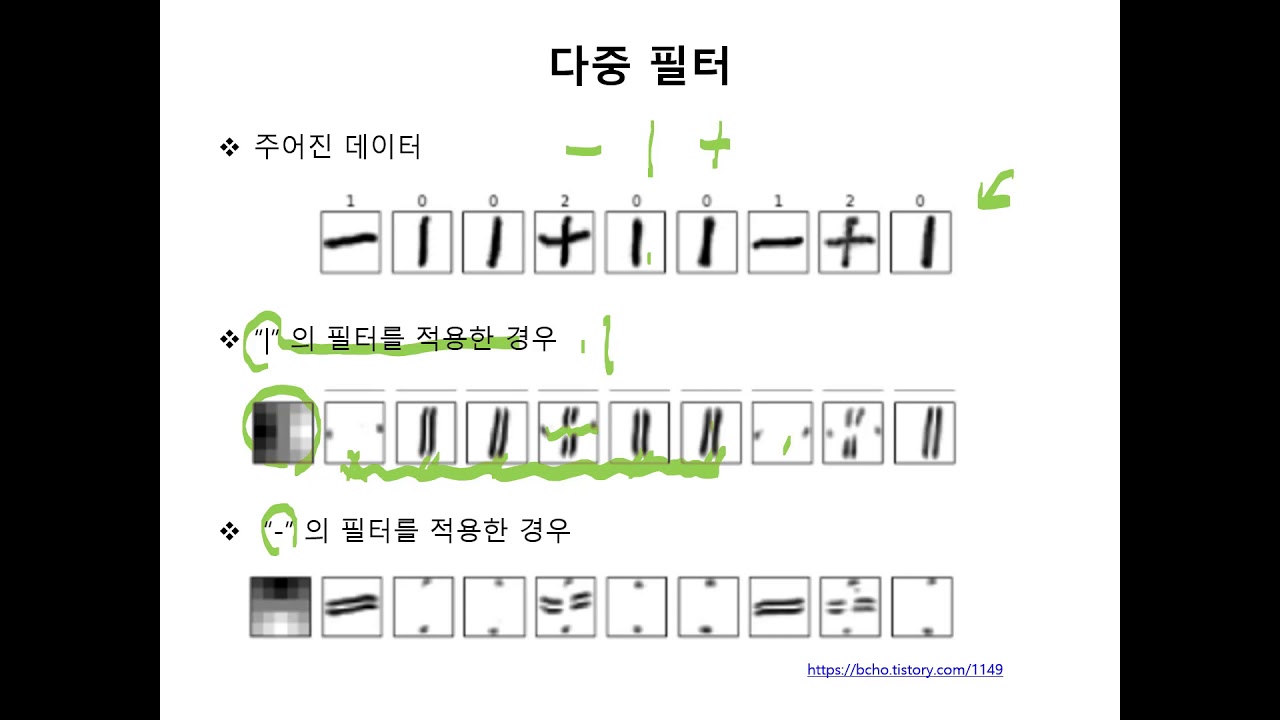 09 합성곱 신경망 Convolution Neural Network Youtube 9155