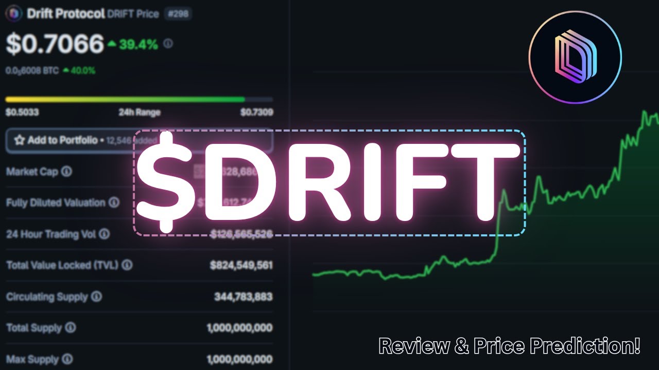Drift Protocol ($DRIFT) Review: DRIFT Coin Price Prediction & Analysis! - YouTube