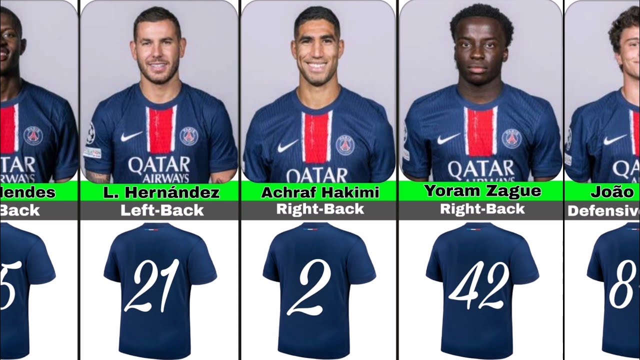 PSG Players Jersey Number and Position 2025. #psg - YouTube