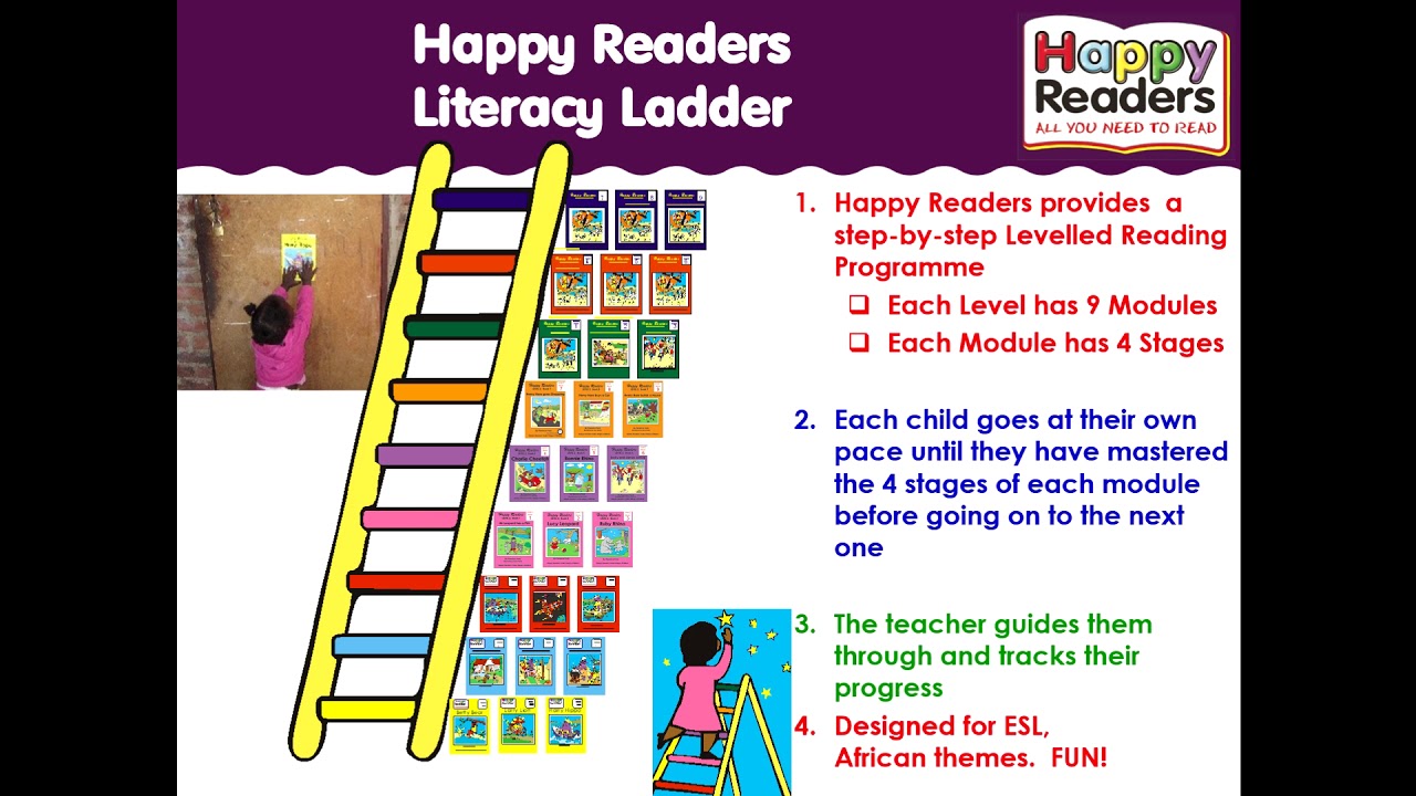 Happy Readers Overview P1 Introduction & Scheme Overview - YouTube