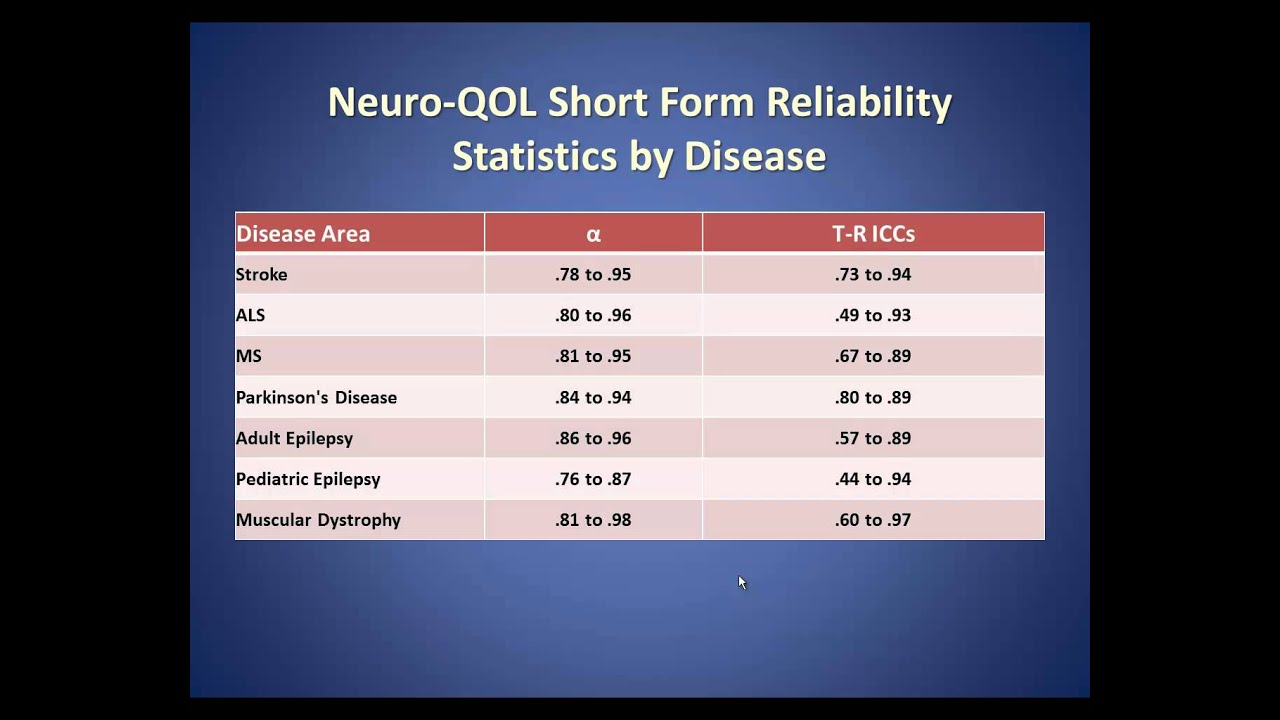 Neuro-QoL Instrument Reliability - YouTube