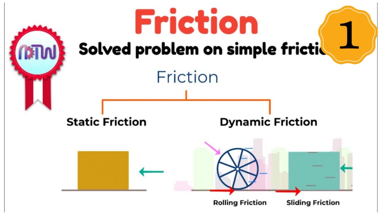 Understanding Friction: Calculating the Force to Move a Box - YouTube