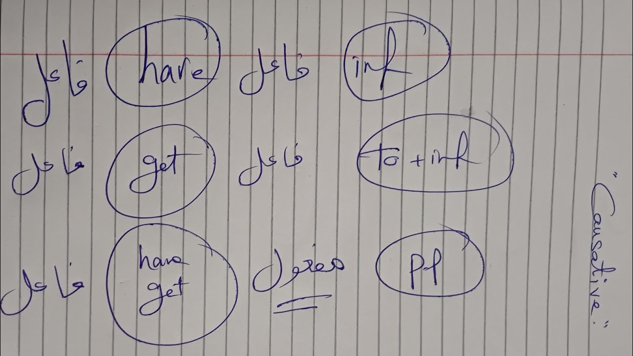 Causative بالعربي... unit 6 - 3rd sec - YouTube