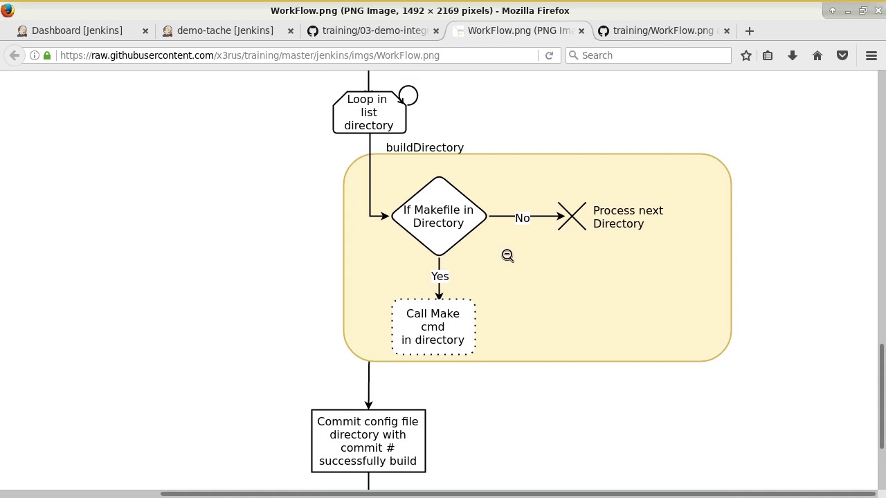 DevOps 101 ( Cours 8 - Jenkins , use-case intégration conteneur webdav) - YouTube