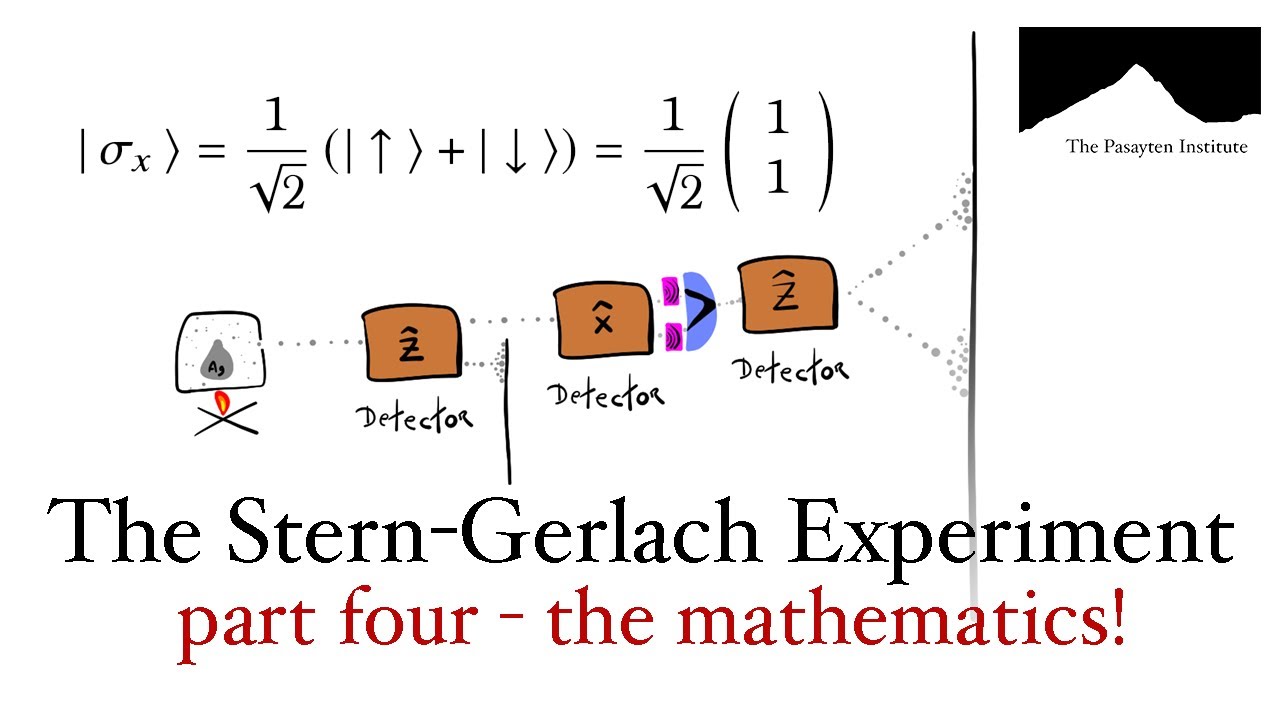 The Mathematics of Measuring Spin - YouTube