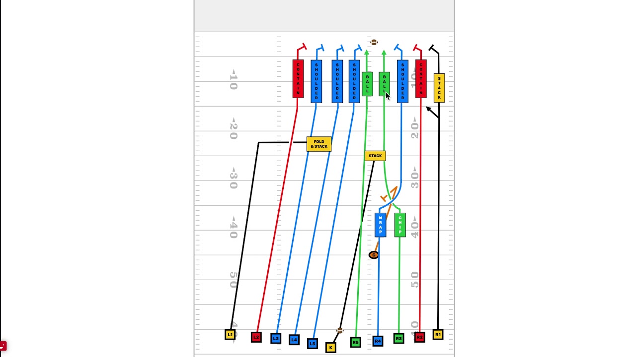 Chip & Wrap Kickoff Coverage Technique - YouTube