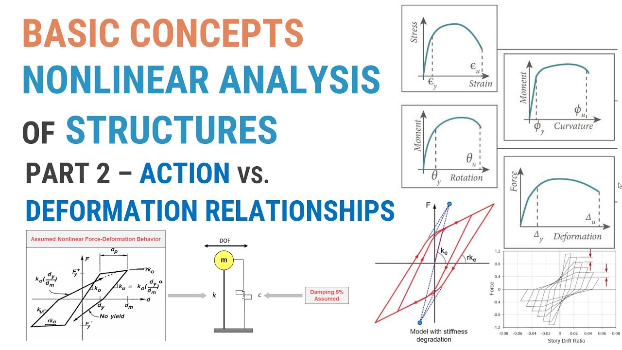 10 - Basic Concepts of Nonlinear Analysis - Part 2 - Action vs ...