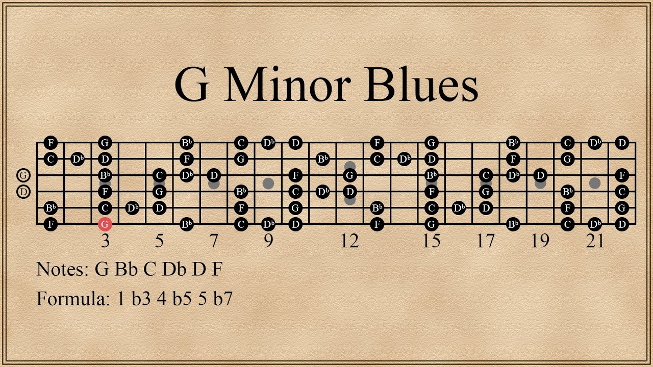 G Minor Blues Scale - YouTube