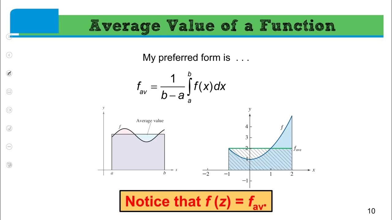 MVT for Integrals - YouTube