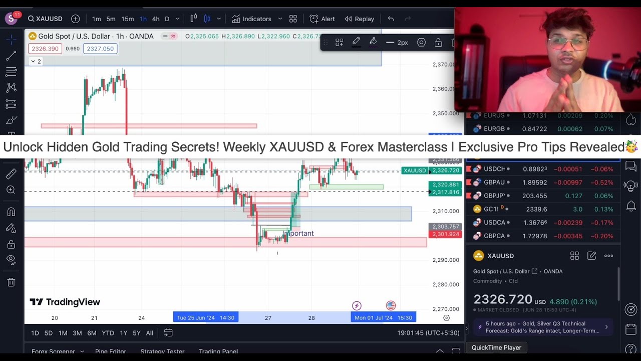 Unlock Hidden Gold Trading Secrets! Weekly XAUUSD & Forex Masterclass ...