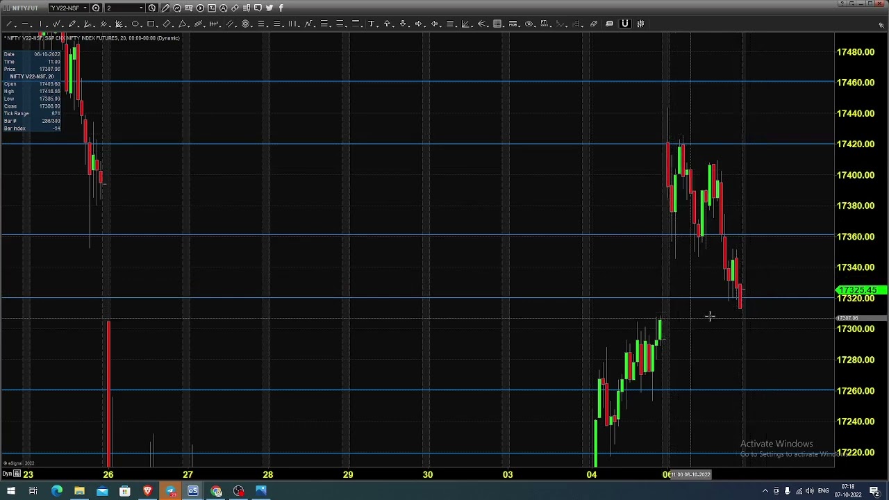 NIFTY INDEX FUTURES AND OPTIONS TRADING ANALYSIS TODAY | TAMIL - YouTube