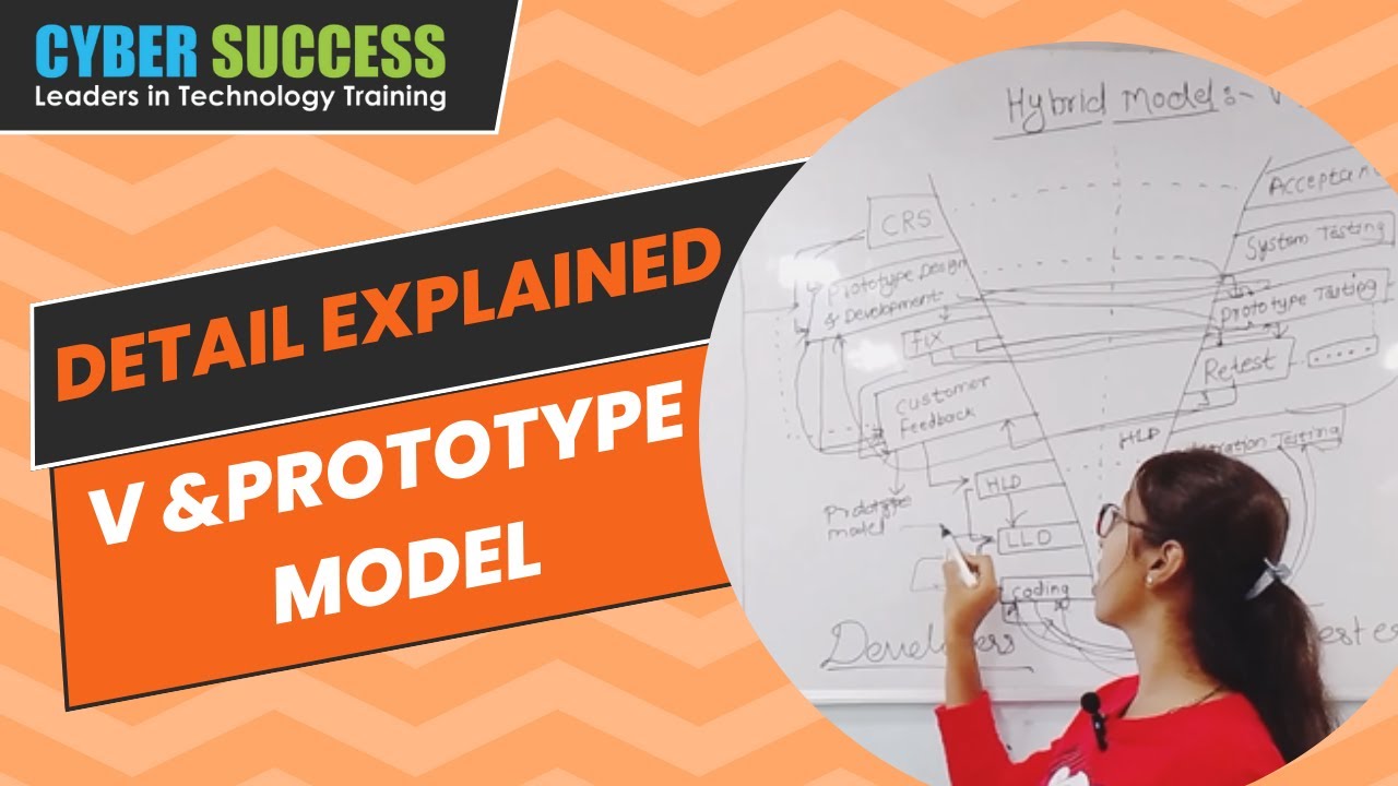 Detail Explaination on V & Prototype Model by our Student. - YouTube