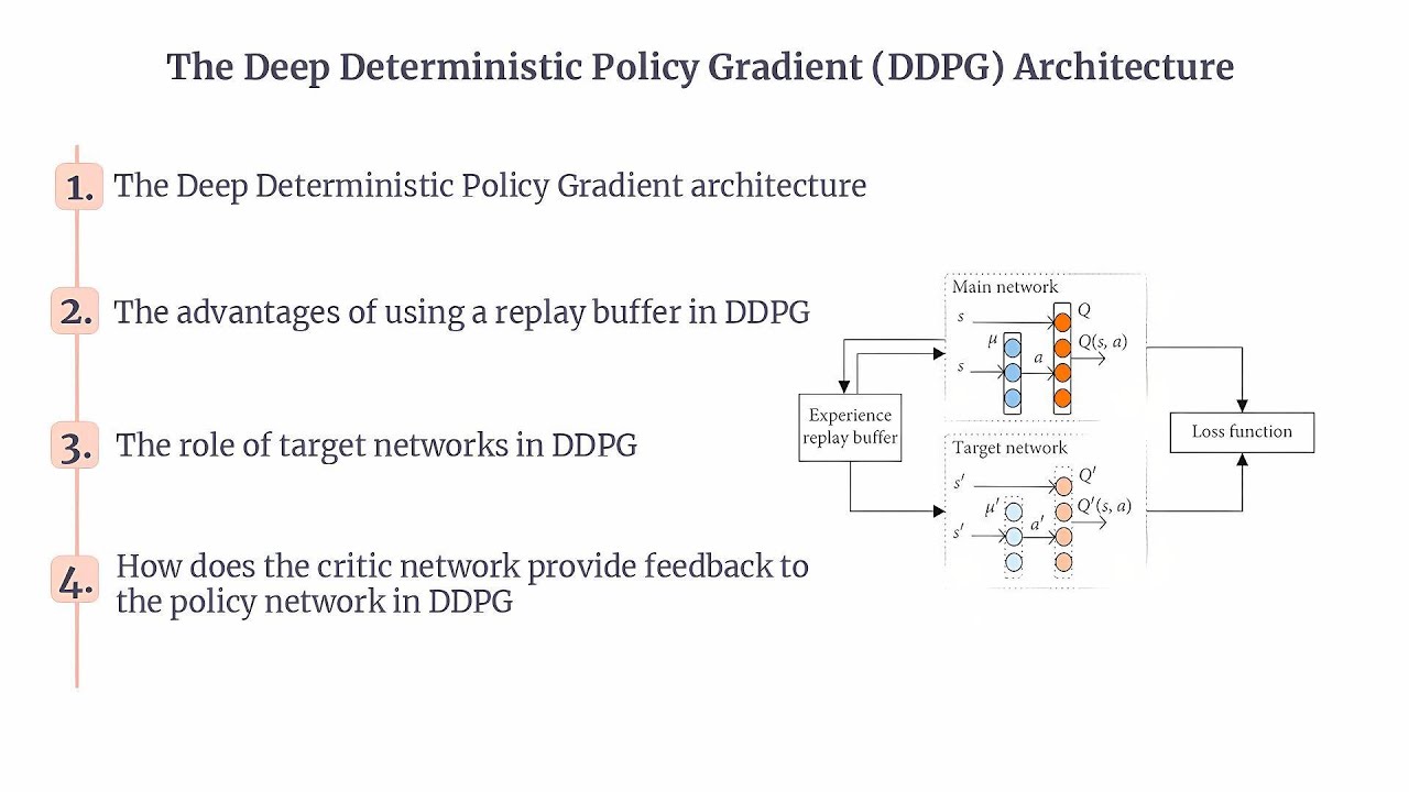 DDPG | Deep Deterministic Policy Gradient (DDPG) architecture | DDPG Explained - YouTube
