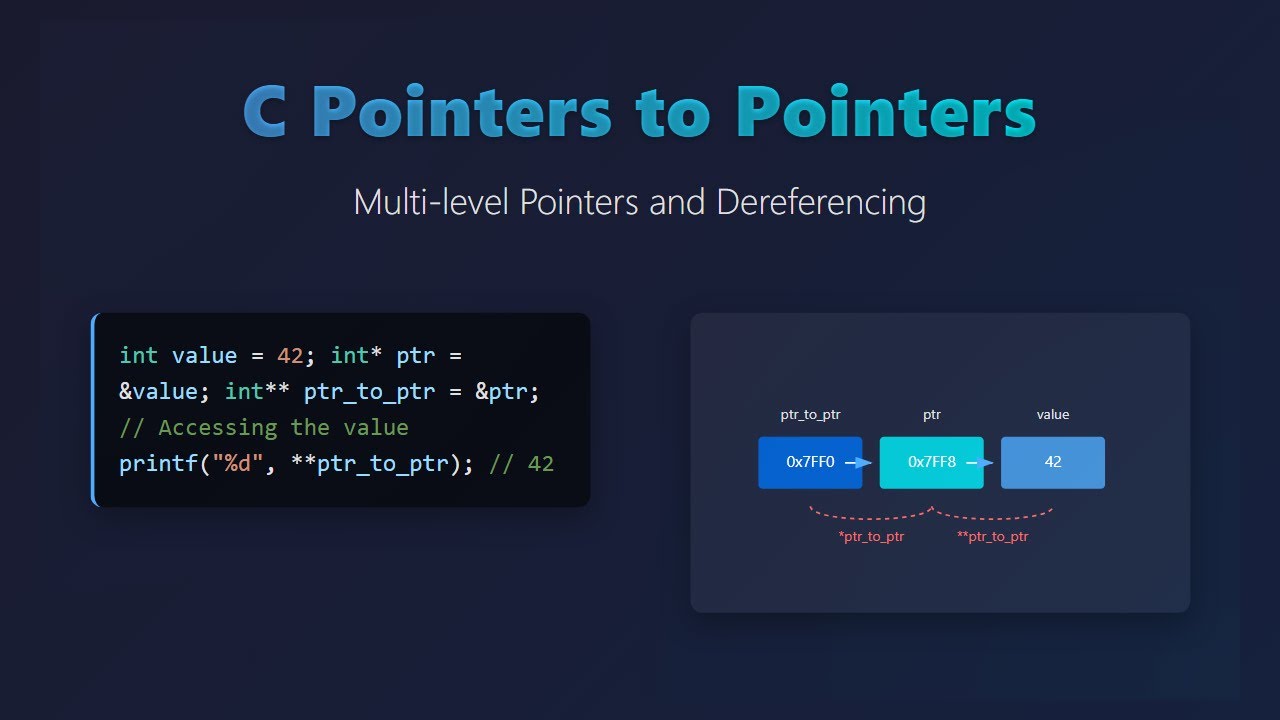 C Pointers to Pointers: Demystifying Multi-Level Pointers for Beginners - YouTube