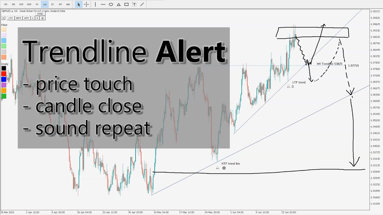 MT5 Trendline Alert indicator (Trend line indicator mt5) - YouTube