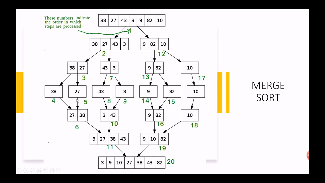 Merge Sort - YouTube