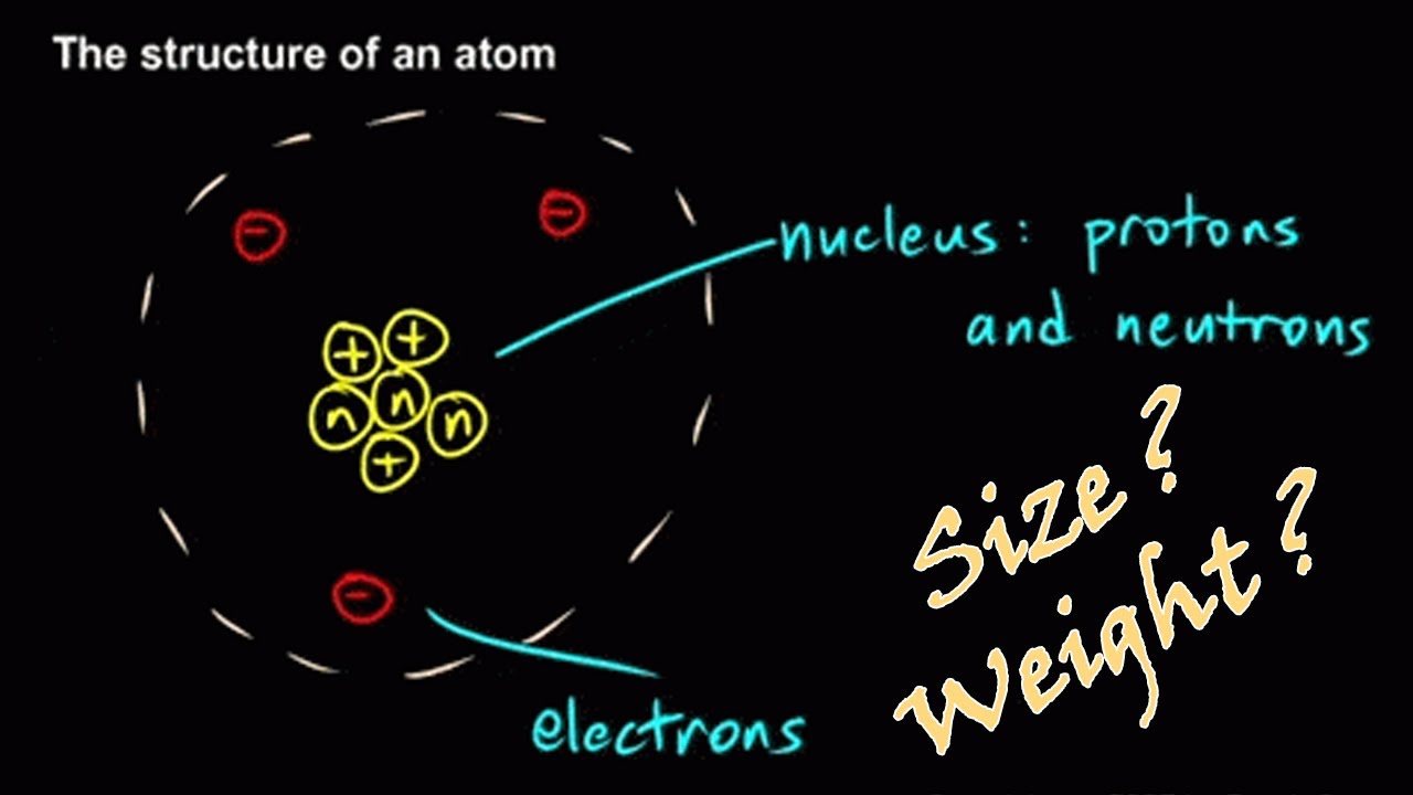 What is the size of an Atom - YouTube