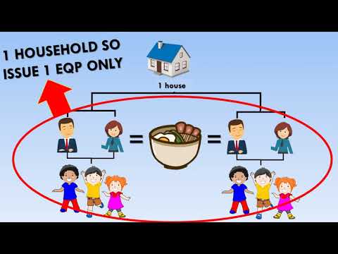 CONCEPT OF EQP - YouTube