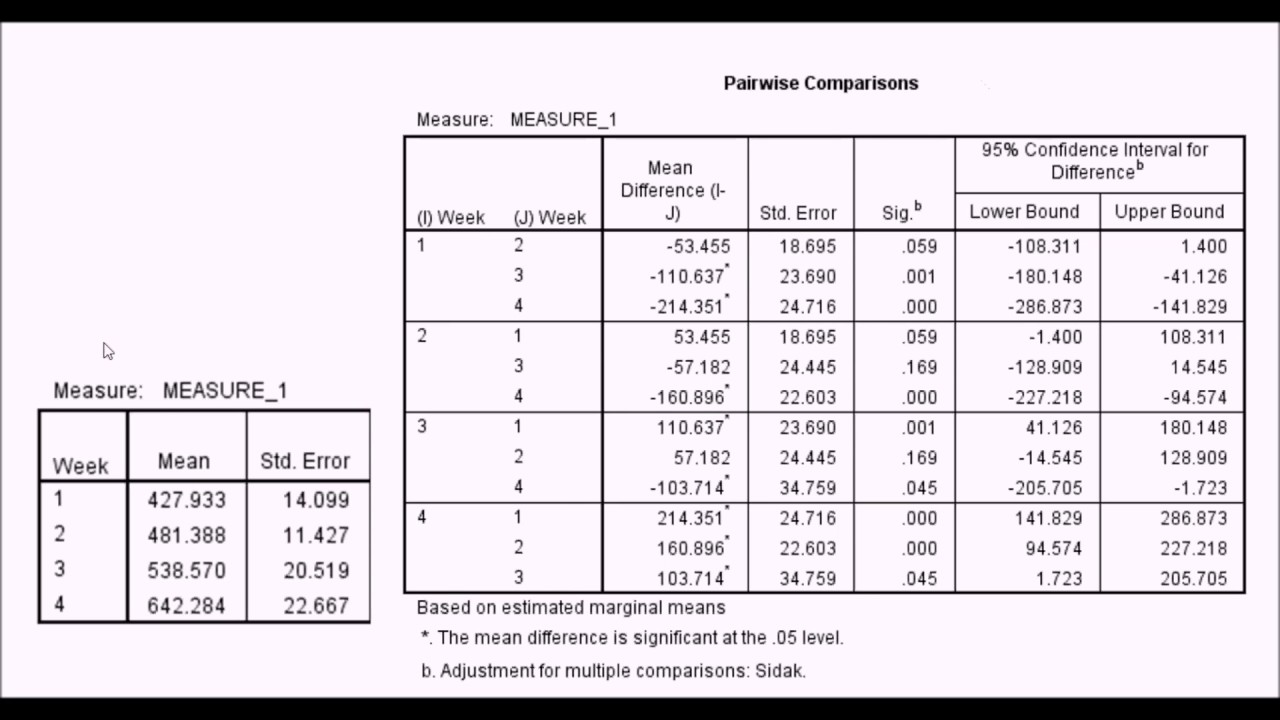 Practical 7A: One Way Repeated Measures ANOVA - YouTube