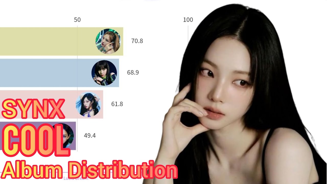 SYNX ~ COOL ~ Album Distribution | 4TH SINGLE ALBUM | - YouTube